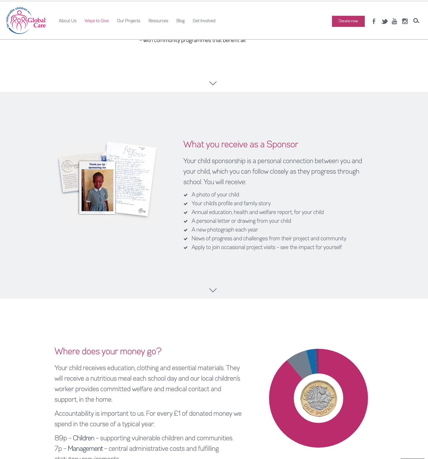 Tiger Finch | Global Care Website